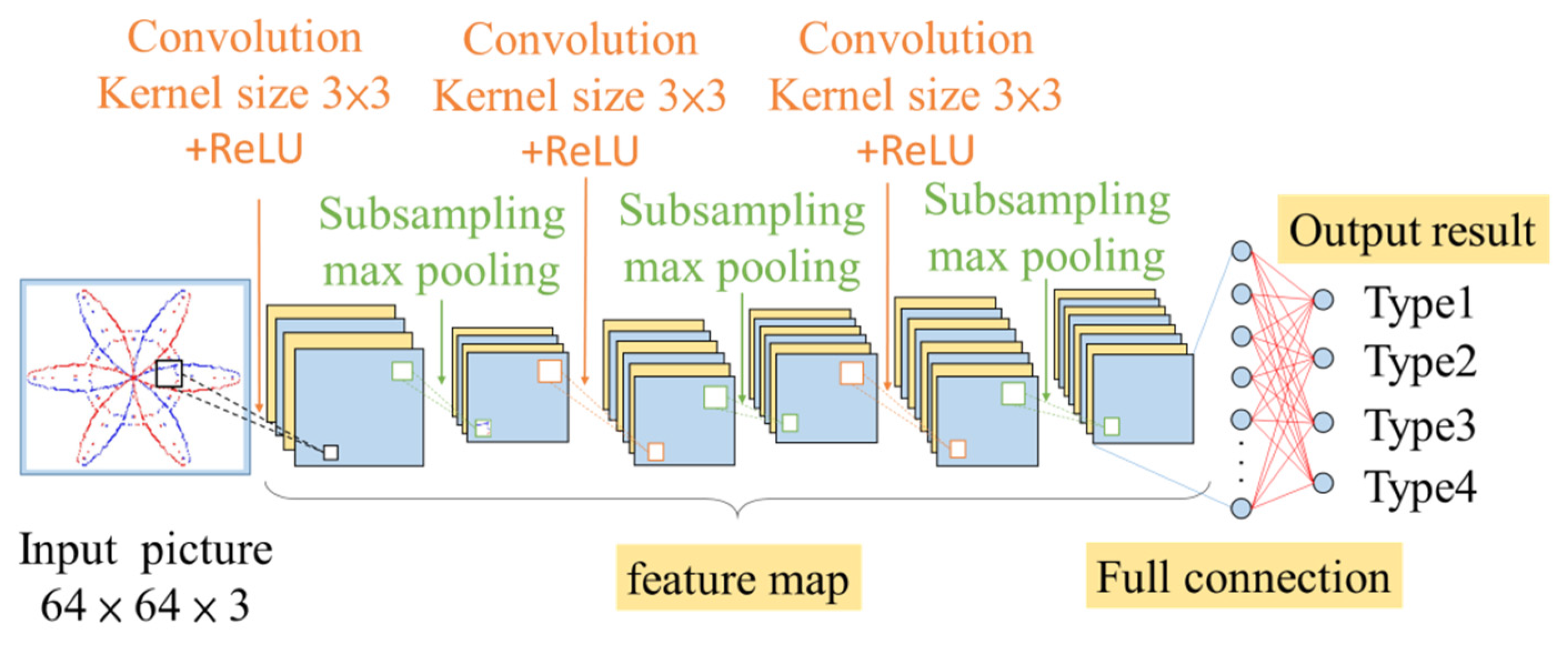 A Fault Detection Method Based on CNN and Symmetrized Dot Pattern for ...
