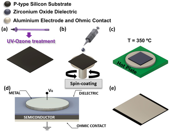 Energies | Free Full-Text | A Comparison between Solution-Based ...