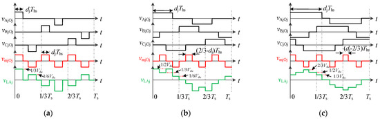 Neutral-Point Voltage Balancing Method for Three-Phase Three-Level Dual ...