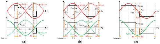 Neutral-Point Voltage Balancing Method for Three-Phase Three-Level Dual-Active-Bridge Converters