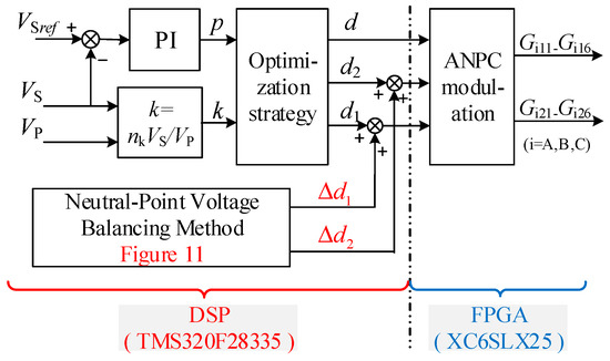 Neutral-Point Voltage Balancing Method for Three-Phase Three-Level Dual ...