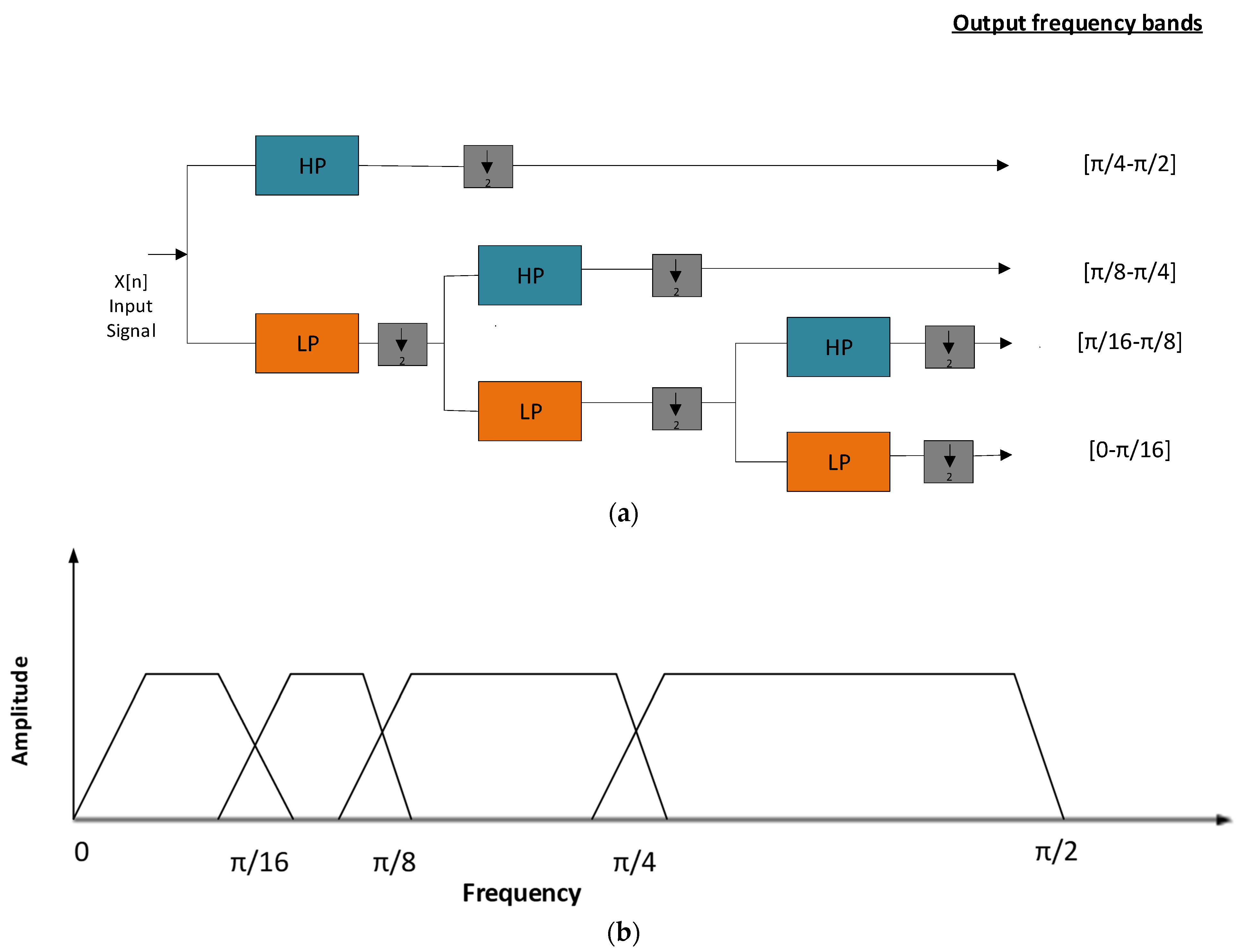 An Optimized Solution for Fault Detection and Location in Underground Cables Based on Traveling ...