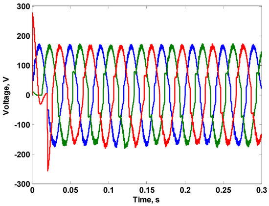 Energies | Free Full-Text | A Proposed Three-Phase Induction Motor ...