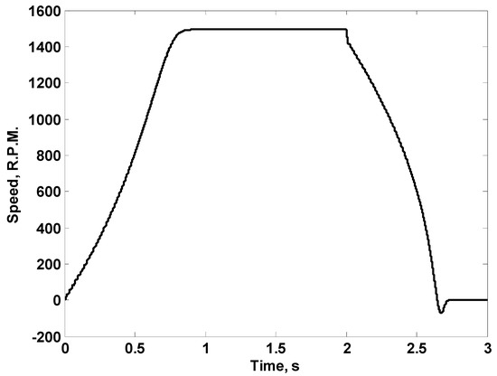 Energies | Free Full-Text | A Proposed Three-Phase Induction Motor ...