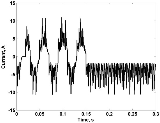 Energies | Free Full-Text | A Proposed Three-Phase Induction Motor ...
