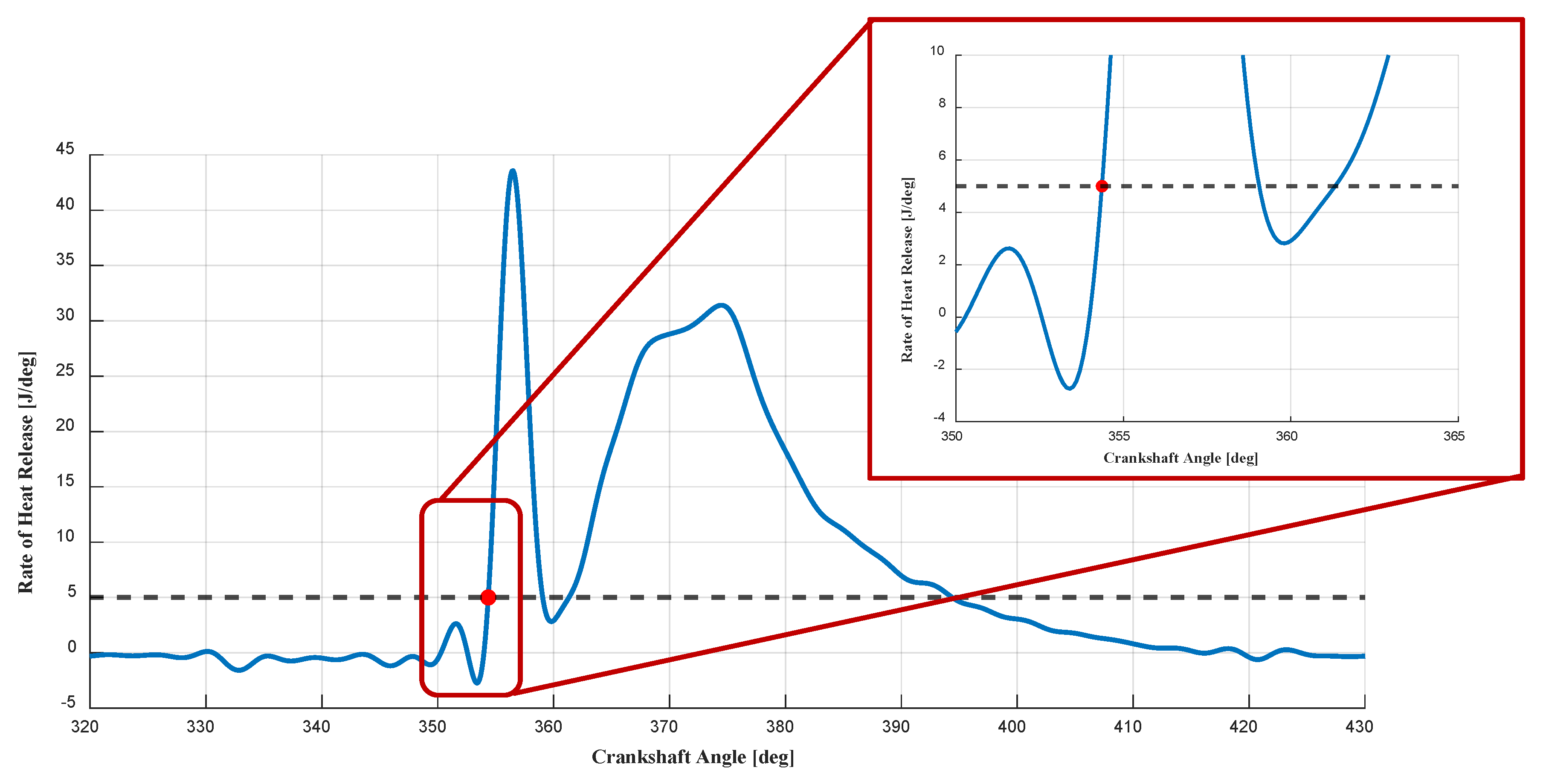 Energies | Free Full-Text | Development of a Control-Oriented Ignition Delay Model for GCI ...