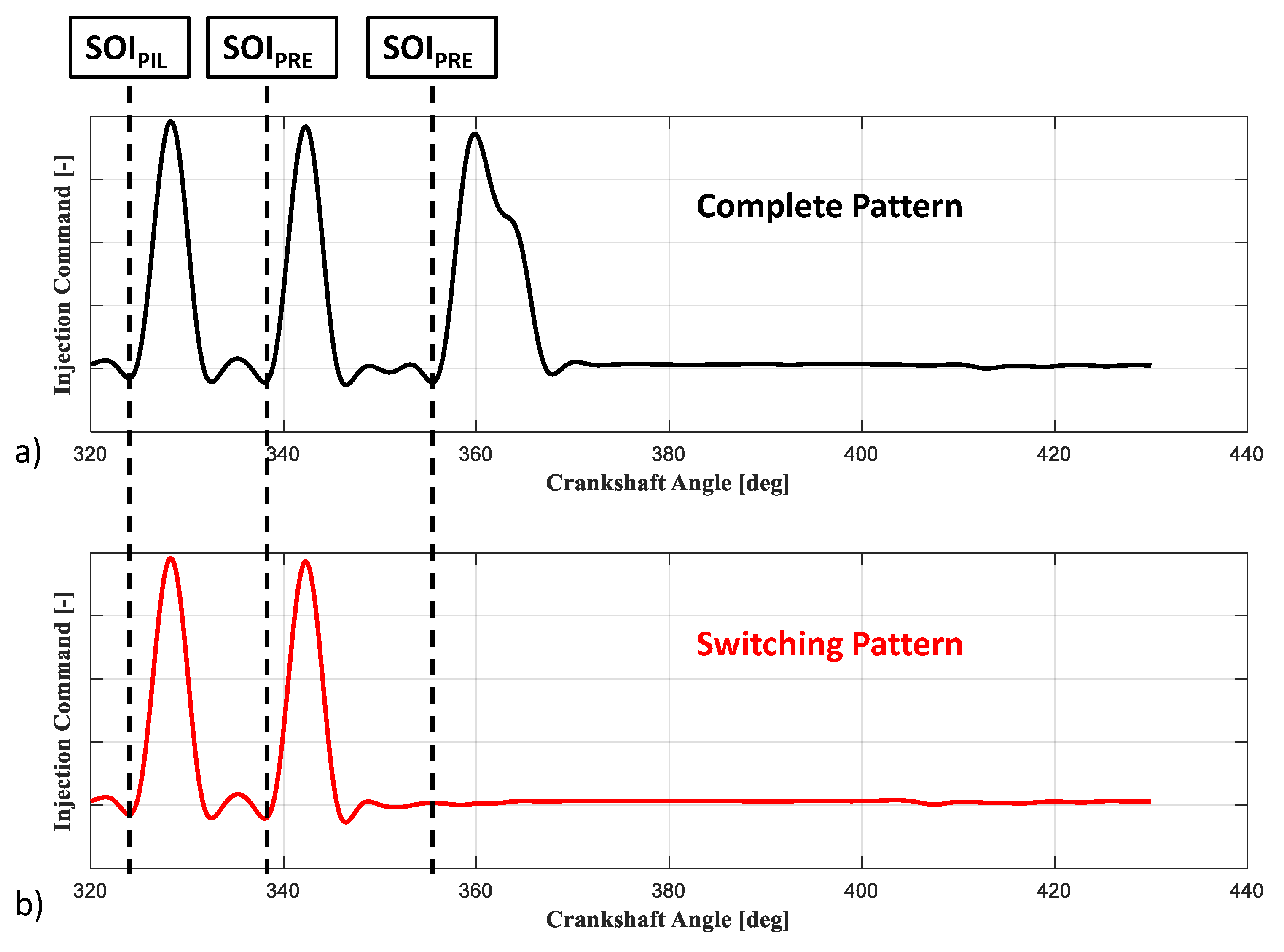 Energies | Free Full-Text | Development of a Control-Oriented Ignition Delay Model for GCI ...