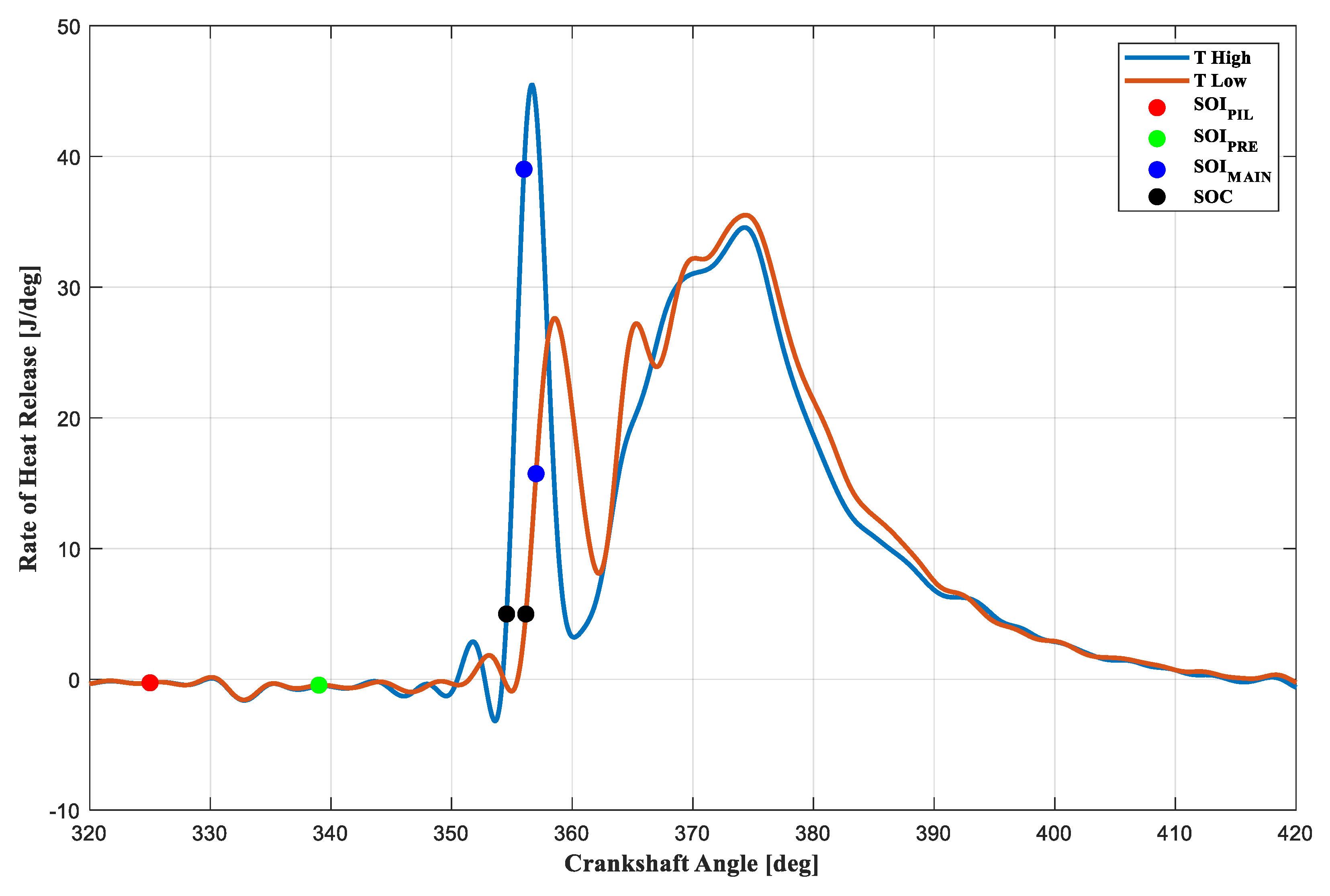 Energies | Free Full-Text | Development of a Control-Oriented Ignition Delay Model for GCI ...