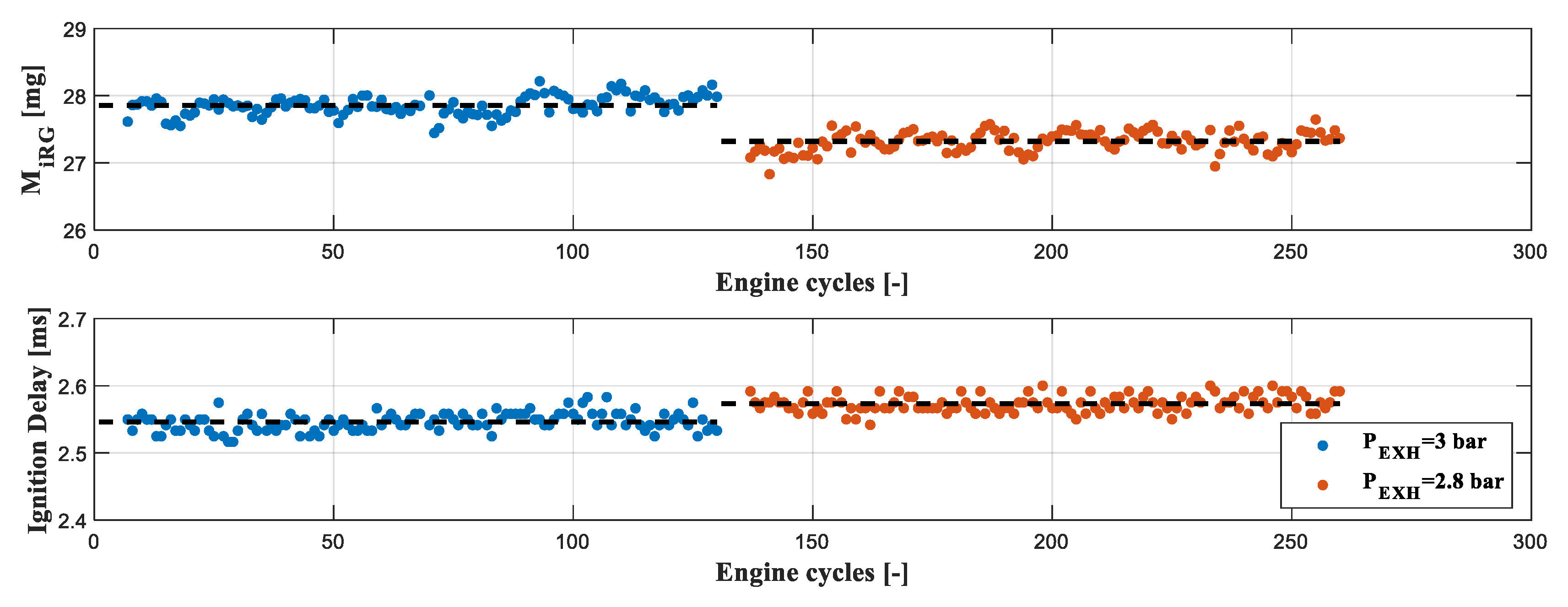 Energies | Free Full-Text | Development of a Control-Oriented Ignition Delay Model for GCI ...
