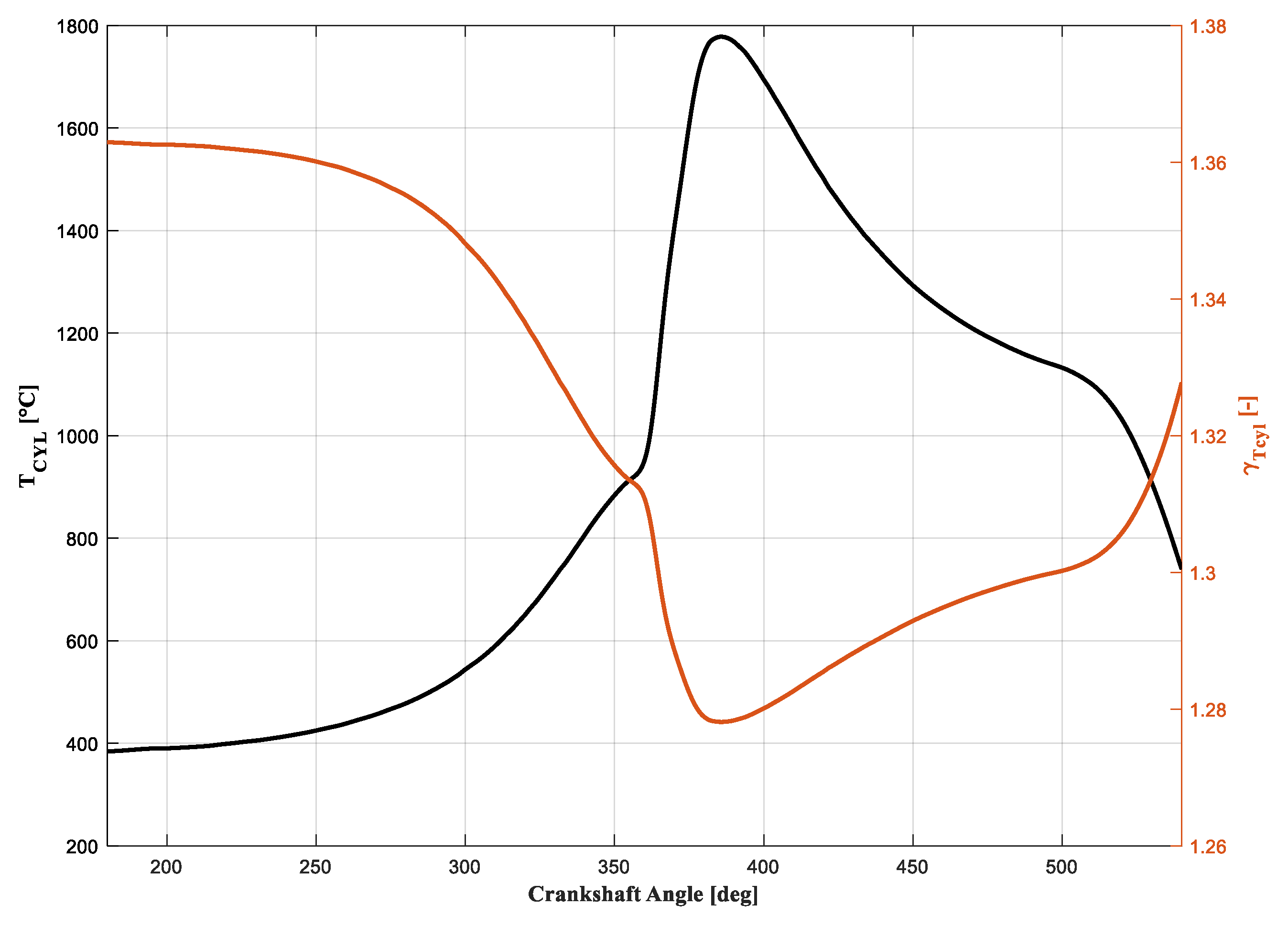 Energies | Free Full-Text | Development of a Control-Oriented Ignition Delay Model for GCI ...