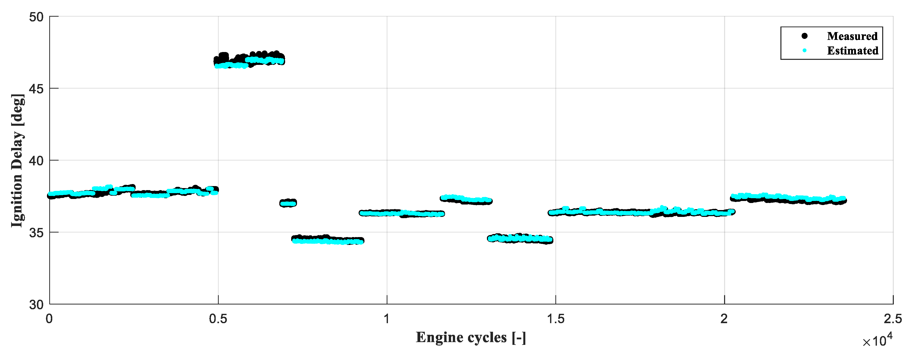 Energies | Free Full-Text | Development of a Control-Oriented Ignition Delay Model for GCI ...
