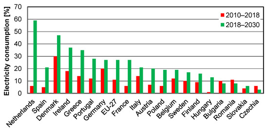 Particle Number Emission from Vehicles of Various Drives in the RDE Tests