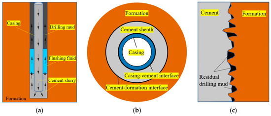 Experimental Study on the Compressive and Shear Mechanical Properties ...