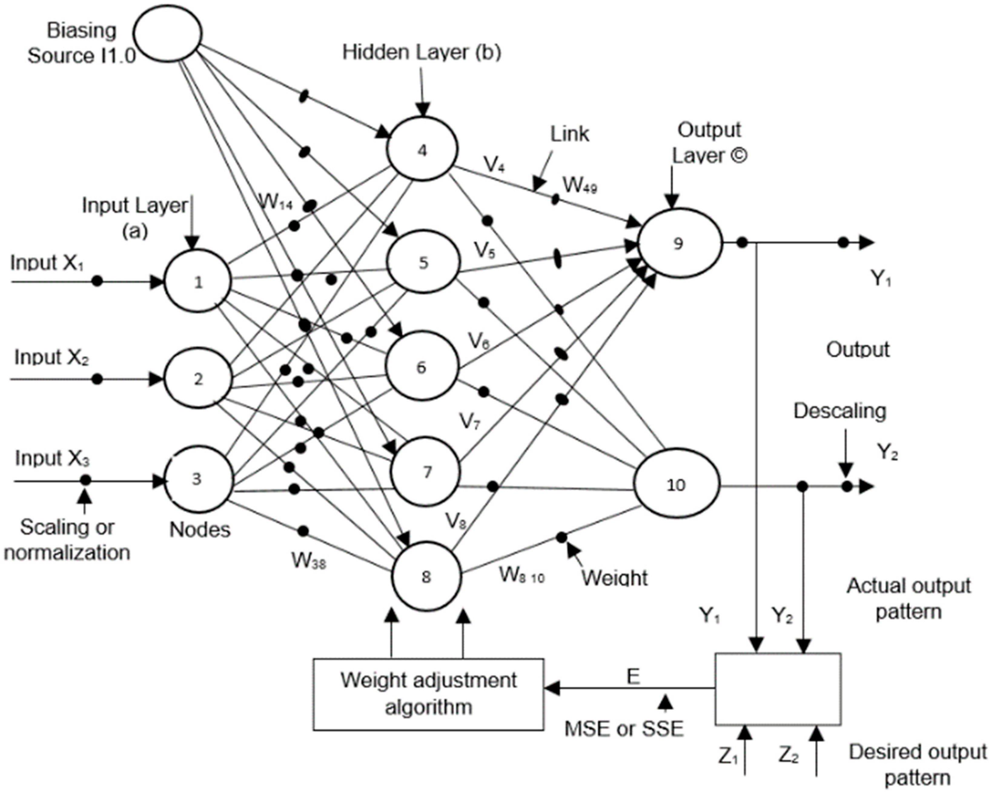 Energies | Free Full-Text | Artificial Intelligence Control System ...