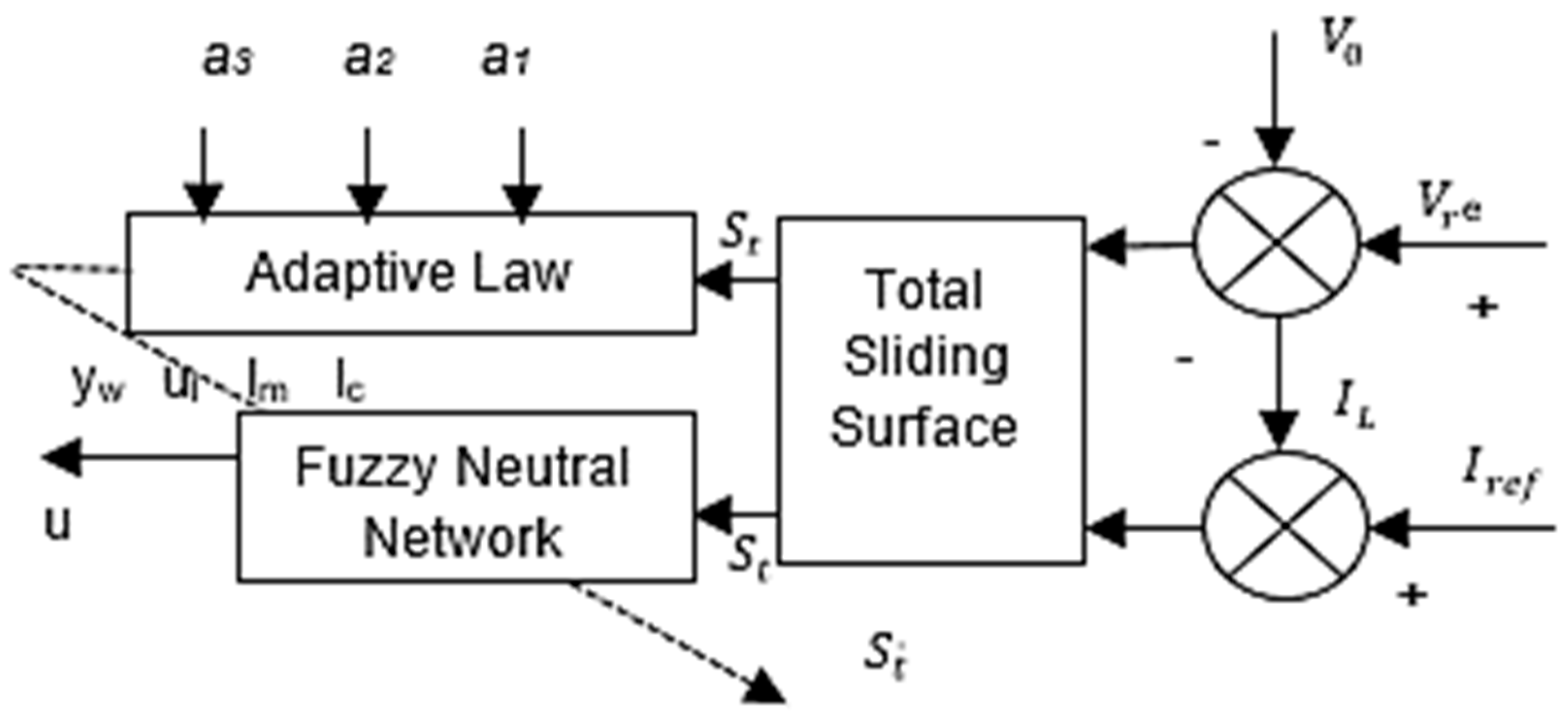 Artificial Intelligence Control System Applied in Smart Grid Integrated ...