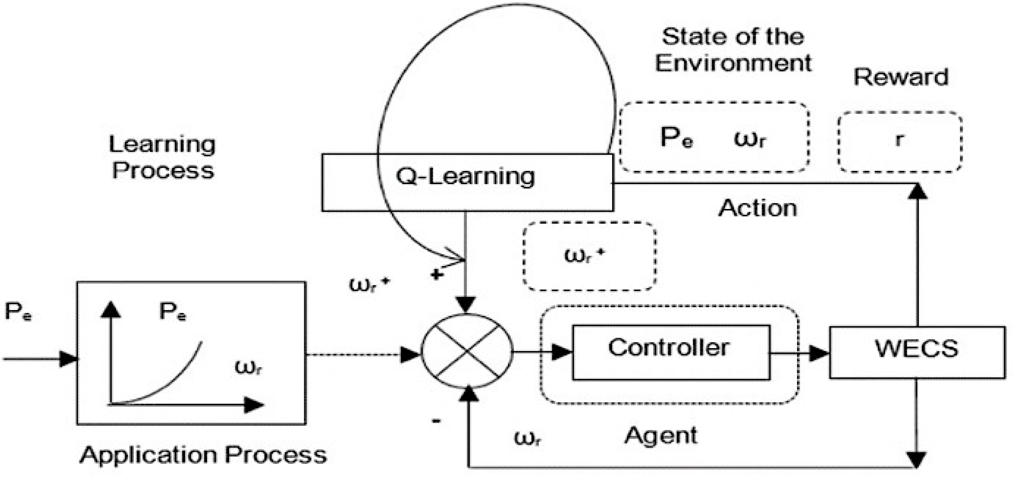 Artificial Intelligence Control System Applied in Smart Grid Integrated ...