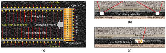 Application of Pre-Splitting and Roof-Cutting Control Technology in ...