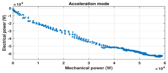 Energy Consumption Prediction and Analysis for Electric Vehicles: A ...