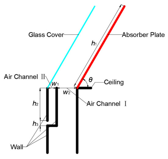 Natural Ventilation Enhancement of a Roof Solar Chimney with Wind ...