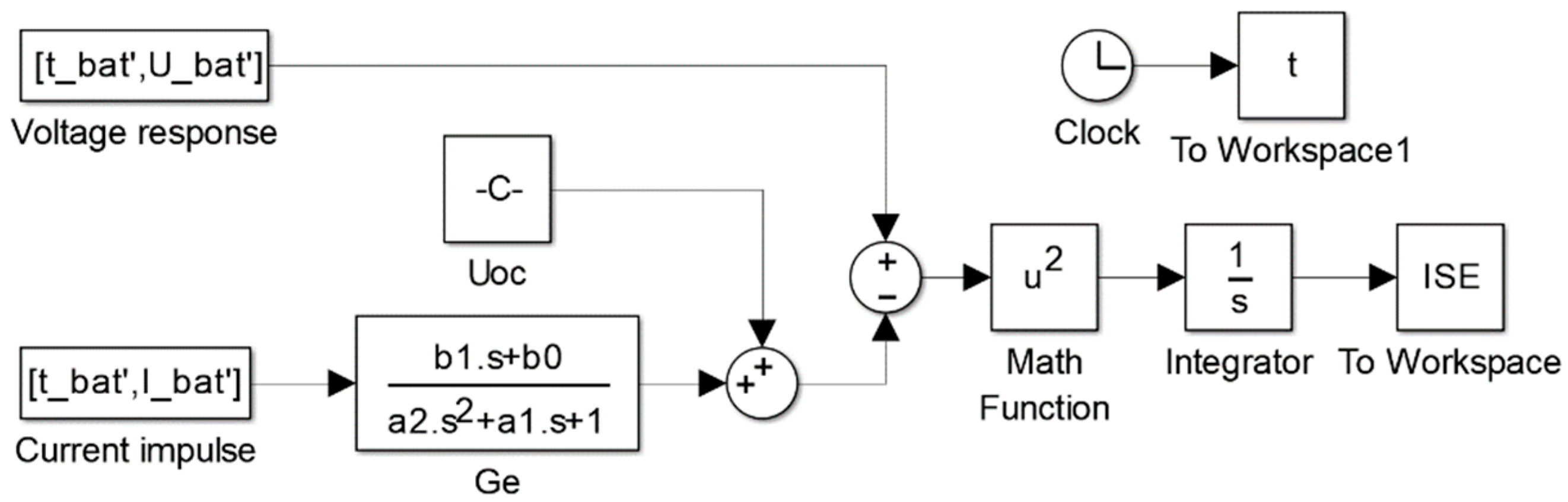 Energies | Free Full-Text | Estimating the State of Charge of Lithium ...