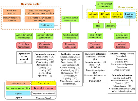 Energies | Free Full-Text | Can We Rely on Open-Source Energy System Optimization Models? The ...
