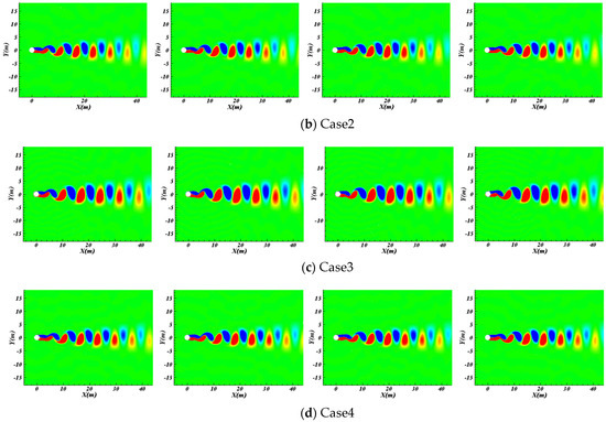 Numerical Analysis of Aeroacoustic Characteristics around a Cylinder ...