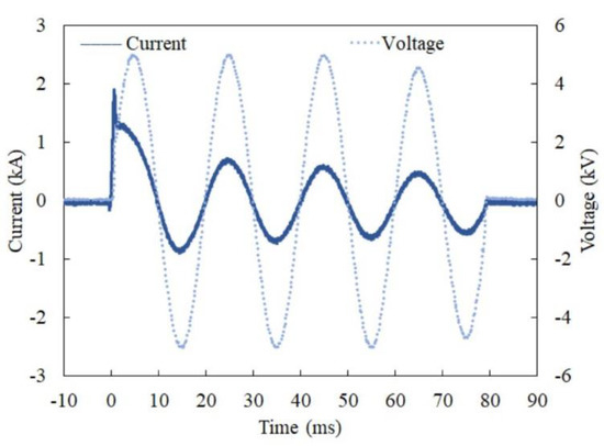 Forces and Stresses in the Windings of a Superconducting Fault Current ...