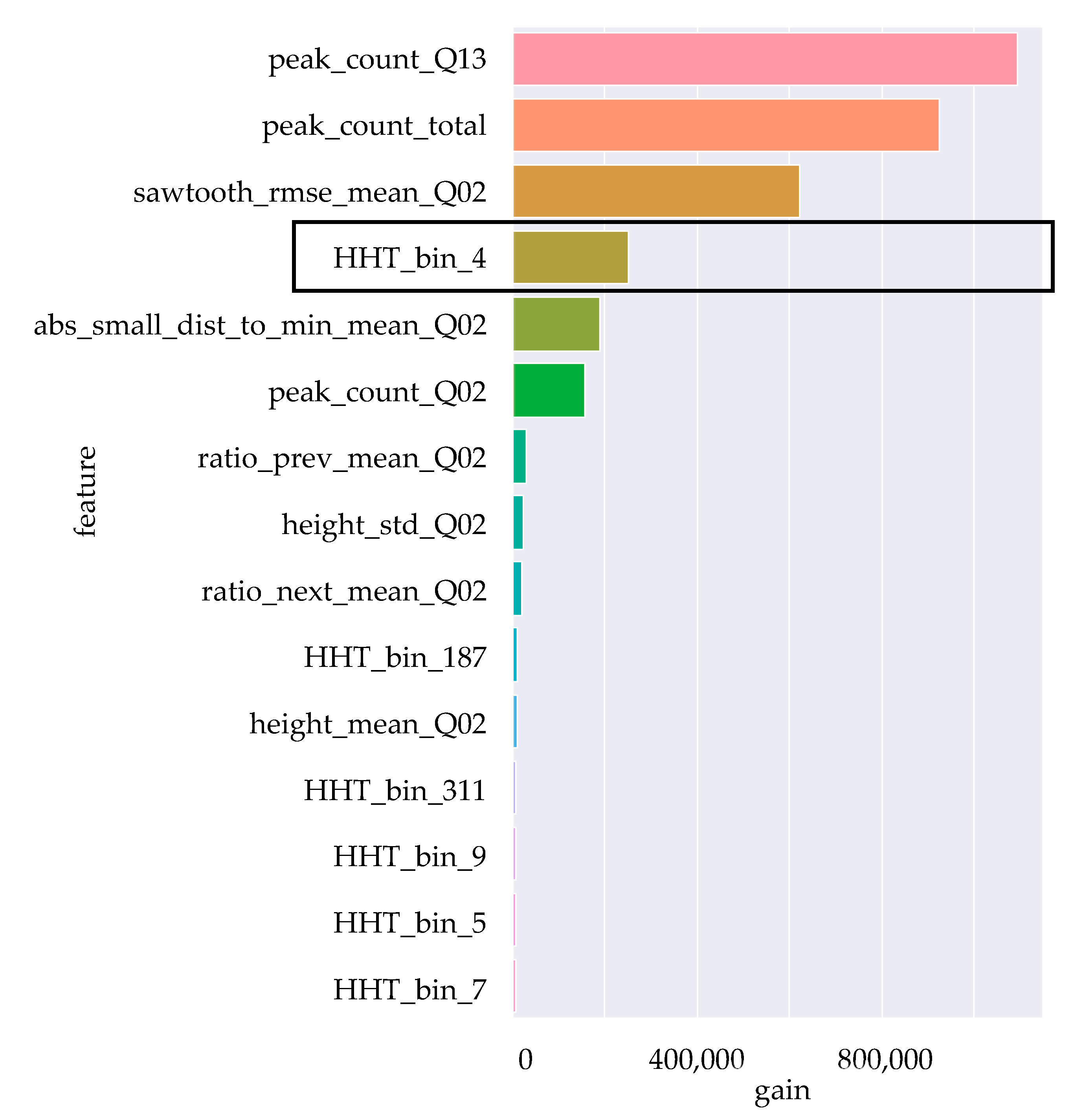 Energies | Free Full-Text | Power-Line Partial Discharge Recognition ...