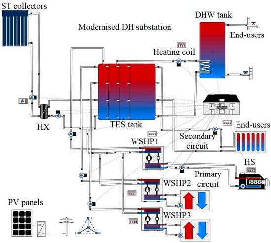 Energies | Free Full-Text | Integration of Renewable Energy Sources ...