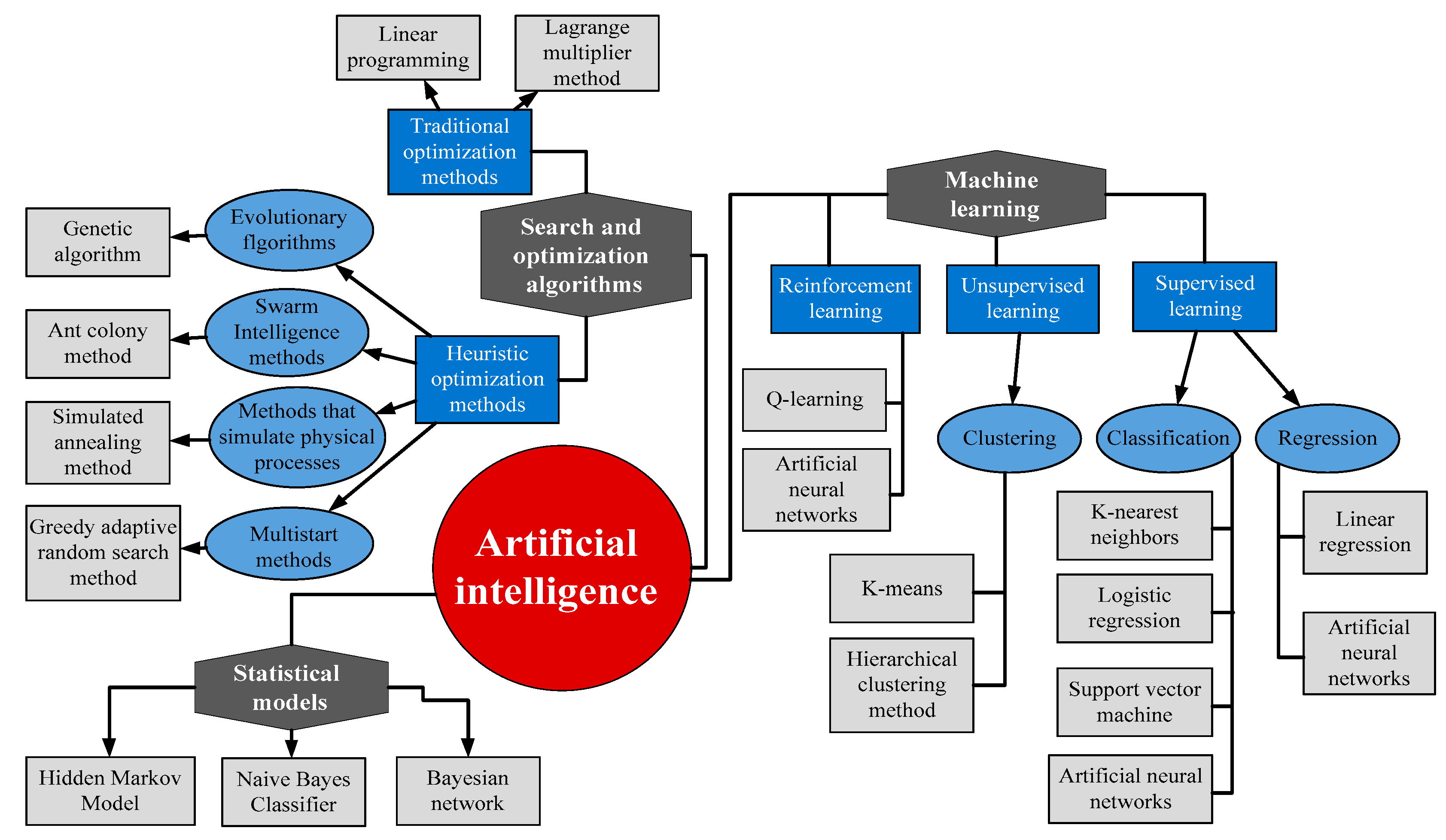 Energies | Free Full-Text | Relay Protection and Automation Algorithms ...