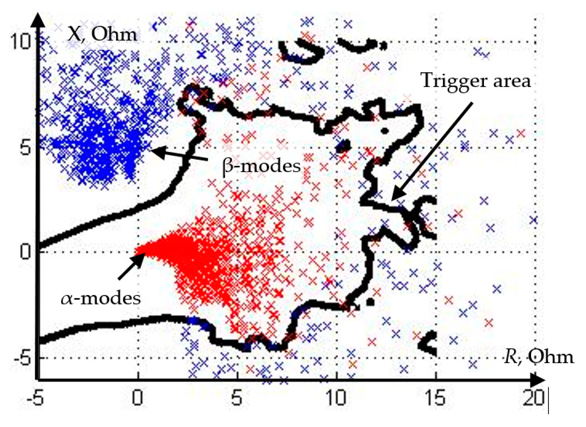 Energies | Free Full-Text | Relay Protection and Automation Algorithms ...