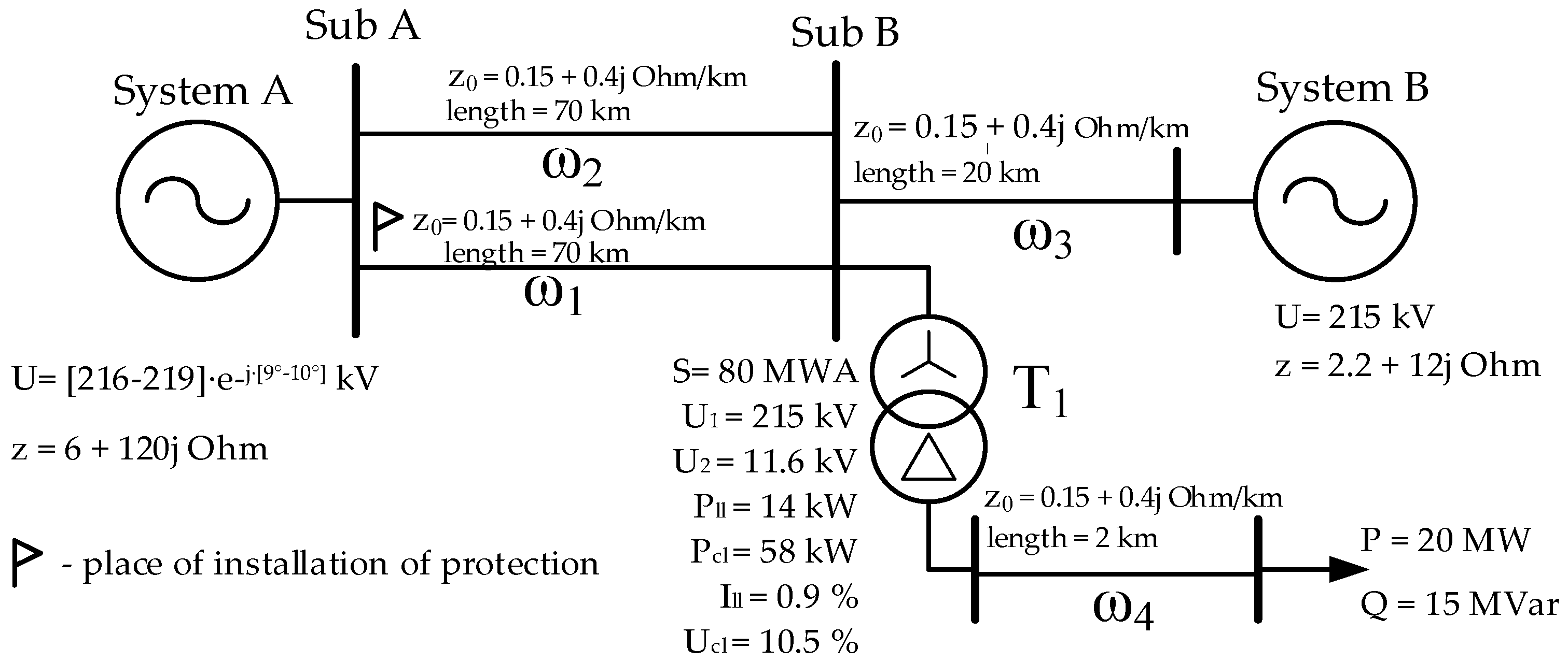Energies | Free Full-Text | Relay Protection and Automation Algorithms of Electrical Networks ...