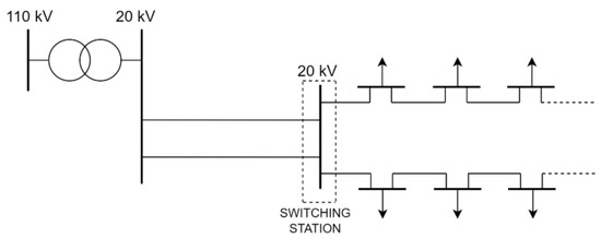 On the Development of Overcurrent Relay Optimization Problem for Active ...