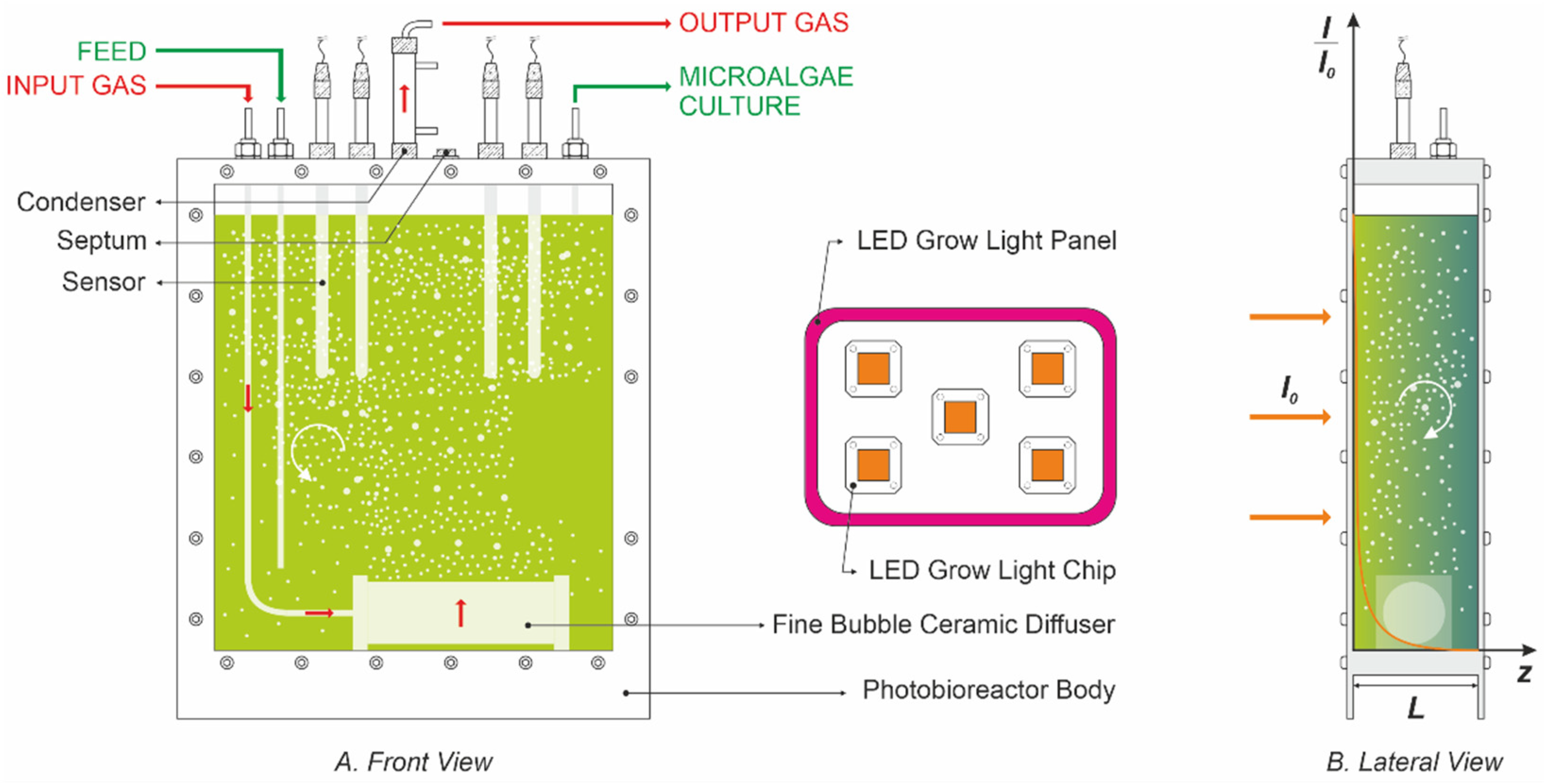 Energies Free Full Text Model Based Optimal Control Of The