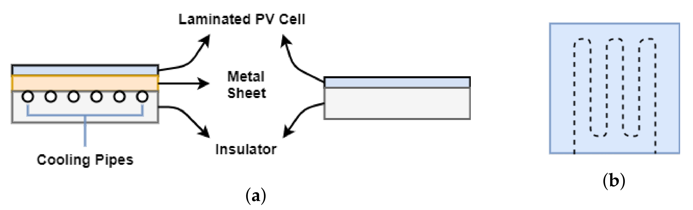 Numerical and Experimental Study of a PVT Water System under Daily ...
