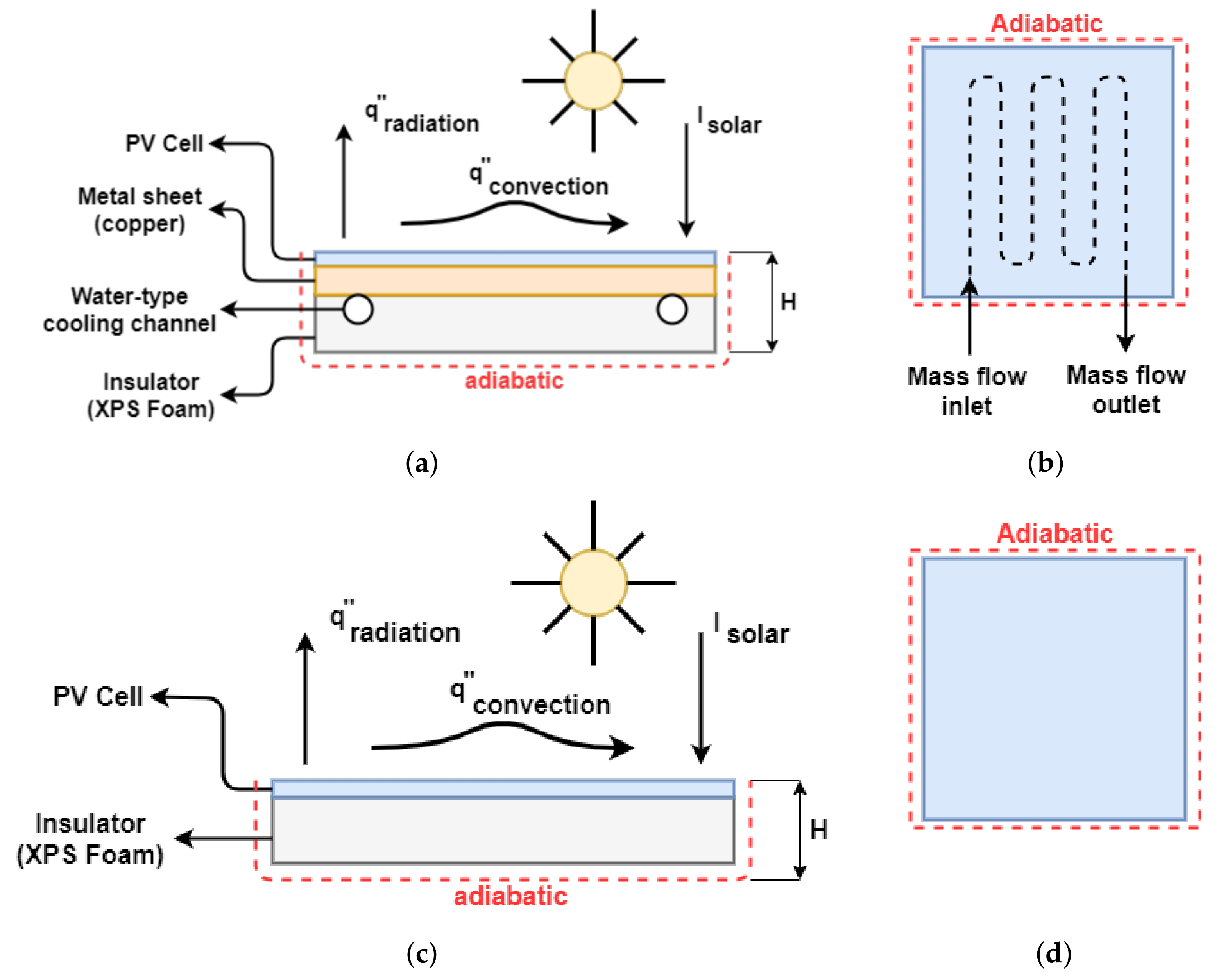 Numerical and Experimental Study of a PVT Water System under Daily ...