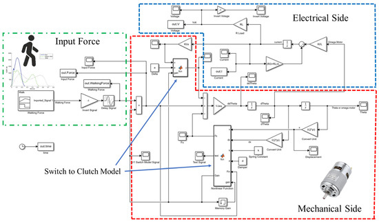 Design of a More Efficient Rotating-EM Energy Floor with Lead-Screw and ...