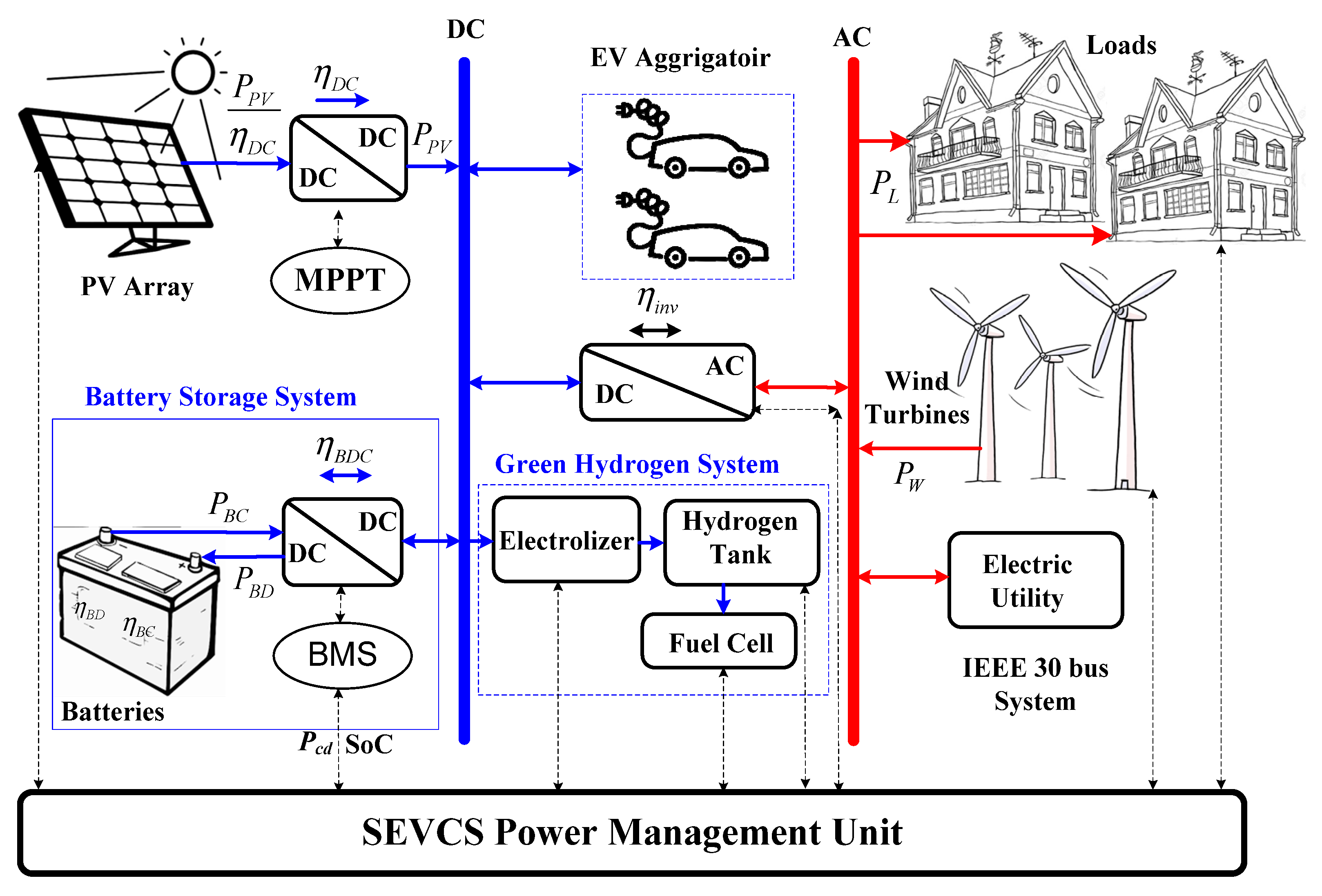 Upgrading Conventional Power System for Accommodating Electric Vehicle ...