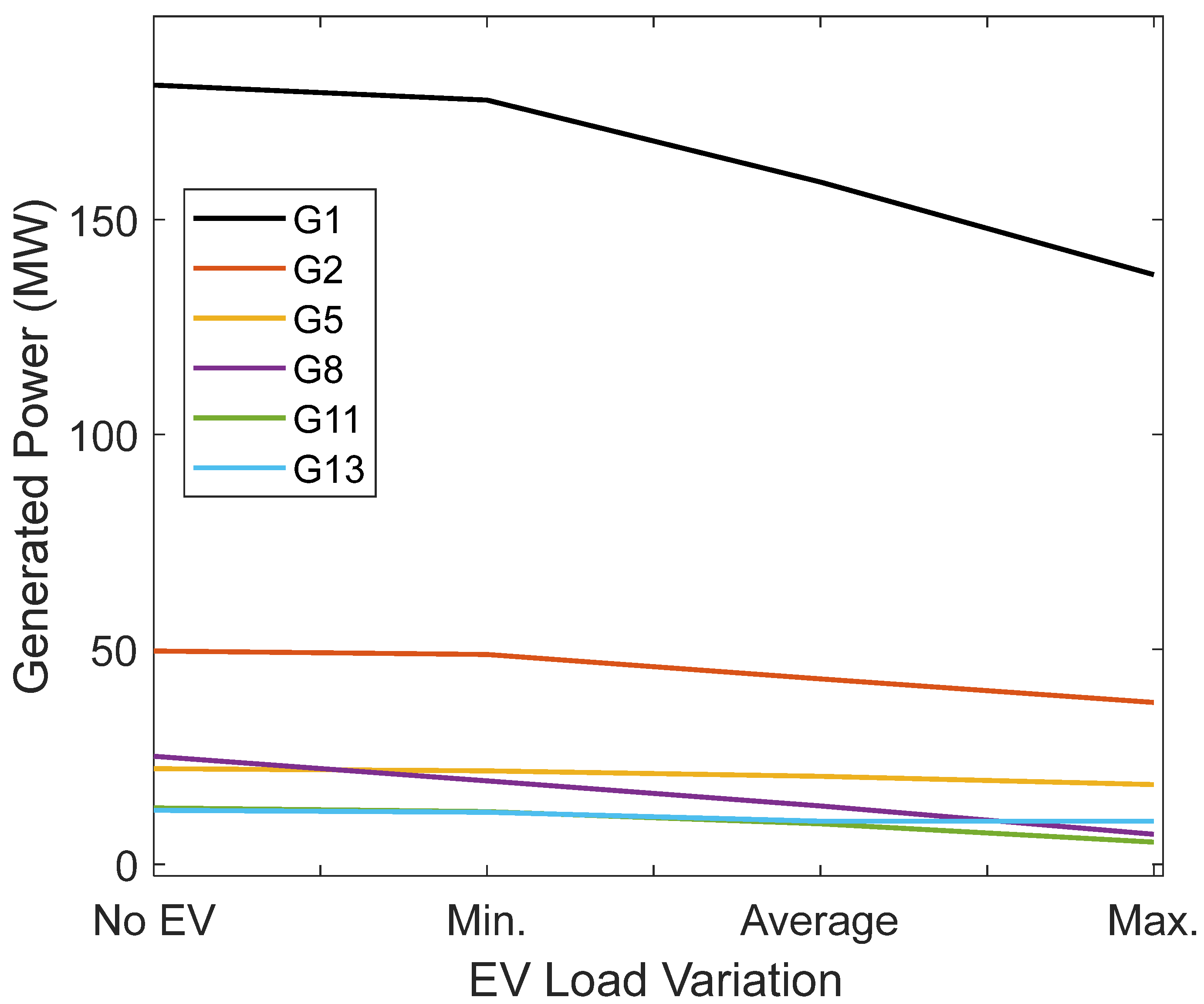 Upgrading Conventional Power System for Accommodating Electric Vehicle ...
