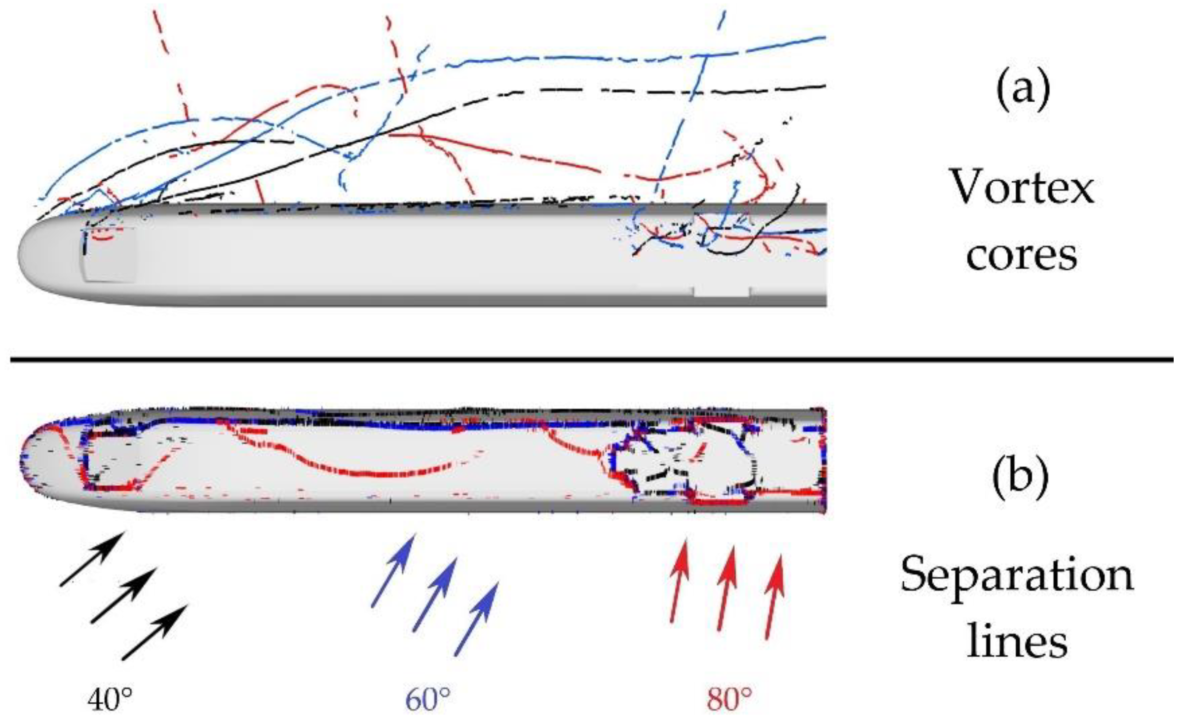 CFD Study of High-Speed Train in Crosswinds for Large Yaw Angles with RANS-Based Turbulence ...