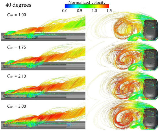 CFD Study of High-Speed Train in Crosswinds for Large Yaw Angles with ...