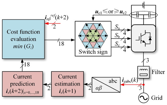 A Novel Model-Free Predictive Control for T-Type Three-Level Grid-Tied ...