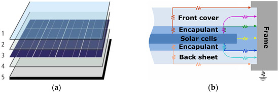 Energies | Free Full-Text | A Review of the Mitigating Methods against ...