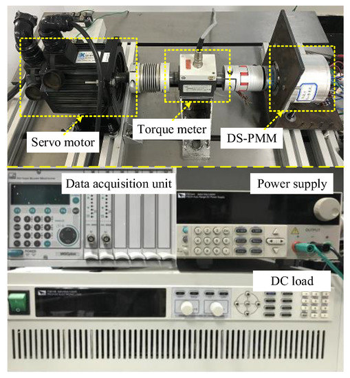 Energies | Free Full-Text | Speed Range Extension of Dual-Stator PM ...