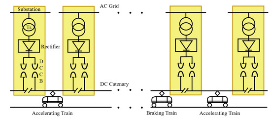 A Study on the Train Brake Position-Based Control Method for ...