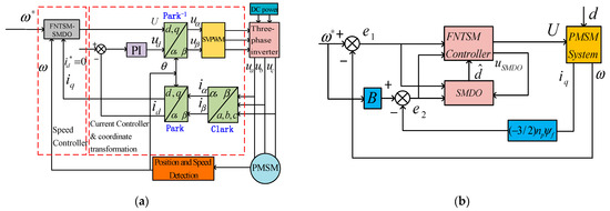 Overcurrent Protection and Unmatched Disturbance Rejection under Non ...