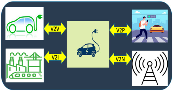 A Review on Emerging Communication and Computational Technologies for ...