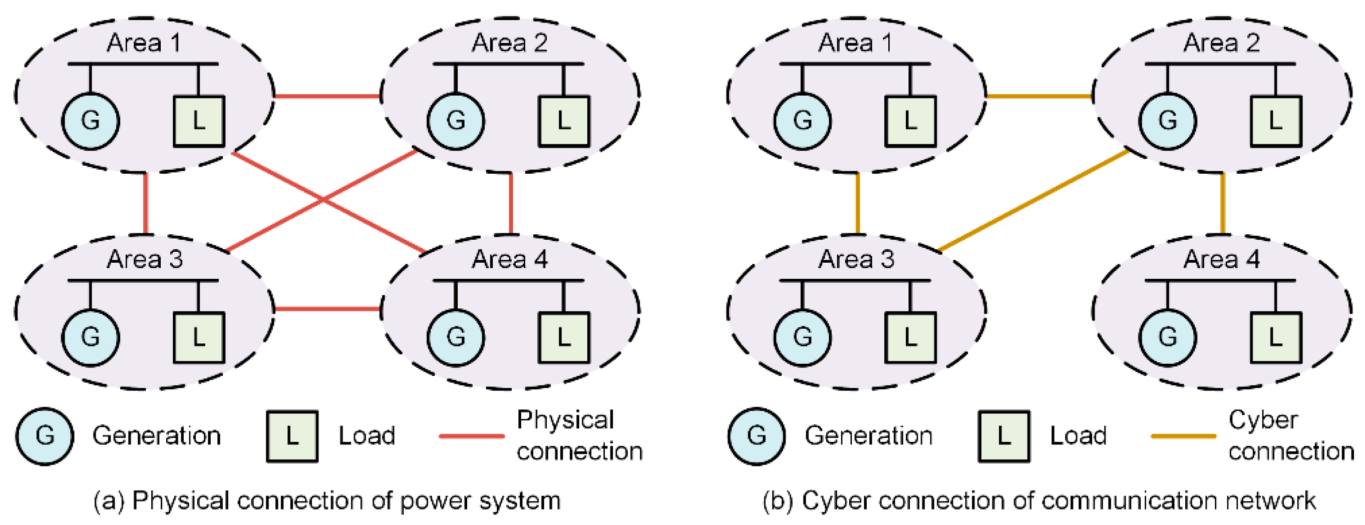 Energies | Free Full-Text | A Distributed Frequency Regulation Method for Multi-Area Power ...
