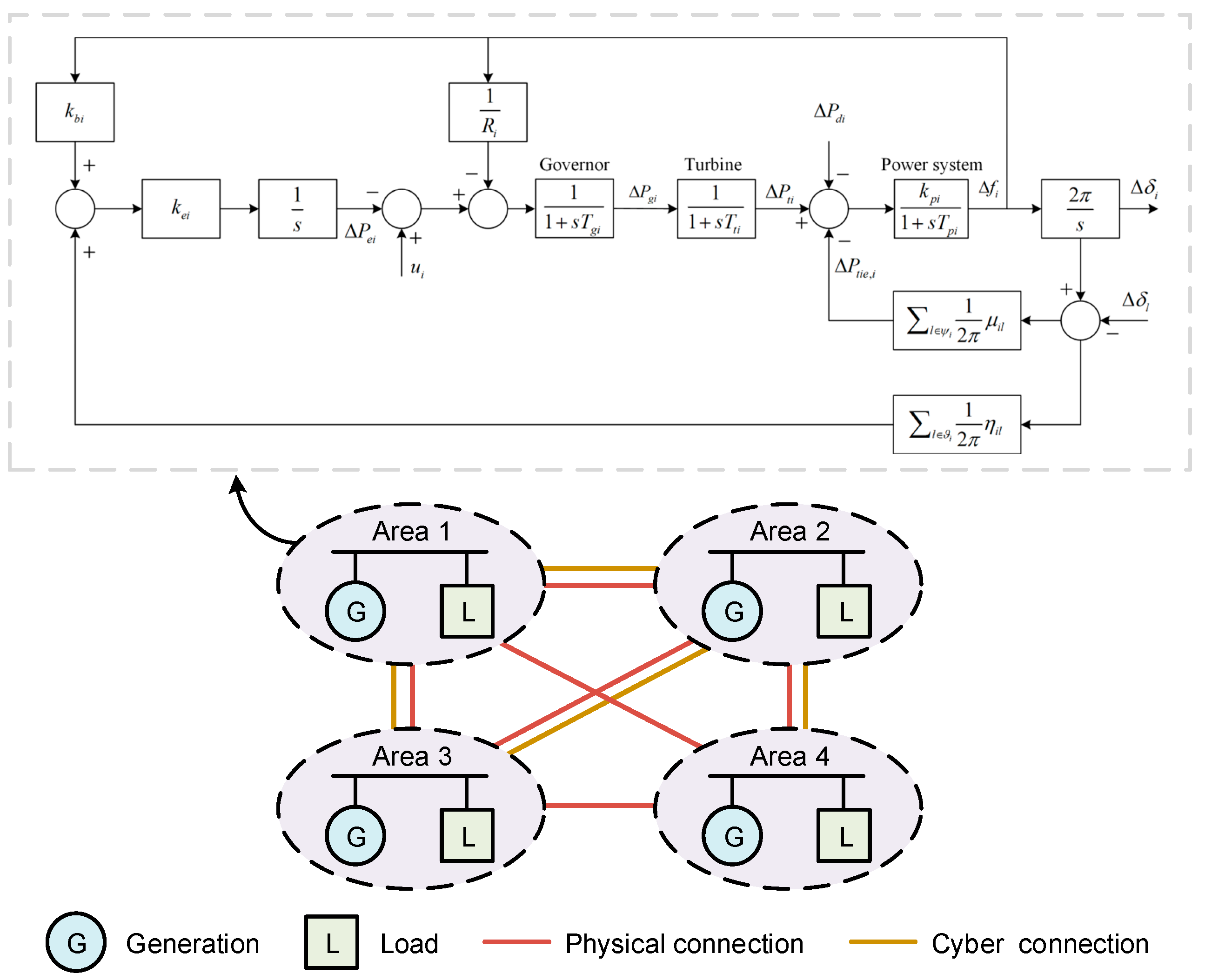 Energies | Free Full-Text | A Distributed Frequency Regulation Method ...