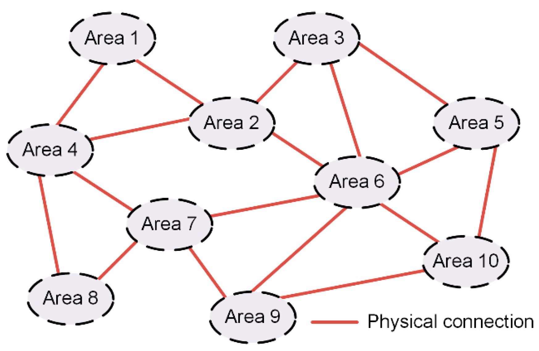 Energies | Free Full-Text | A Distributed Frequency Regulation Method ...